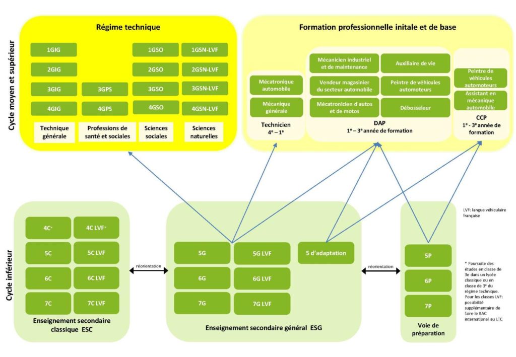 Enseignement Secondaire Définition – VHKTX